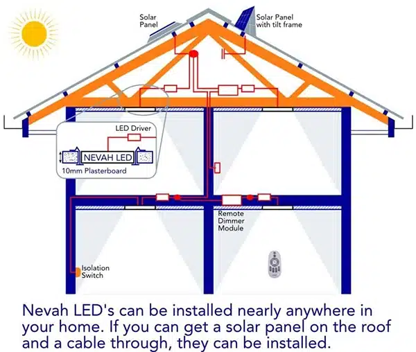 Home | Nevah Skylights